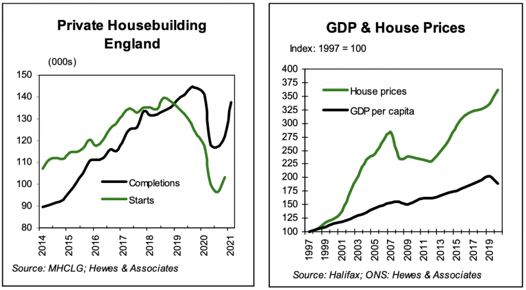 Construction Outlook: April 2021 | Construction Industry Forecast Reports